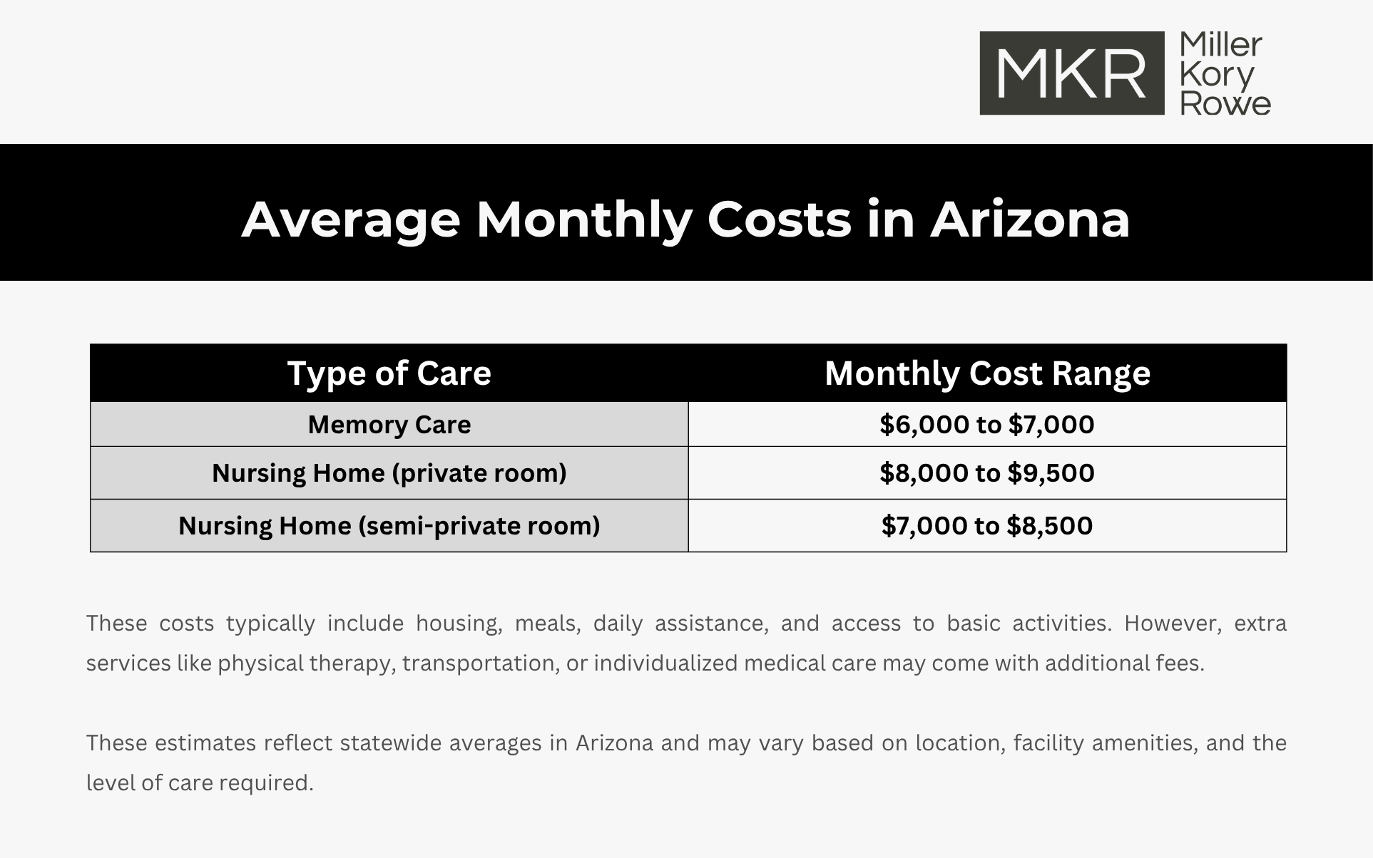 Memory Care vs. Nursing Homes: Key Difference